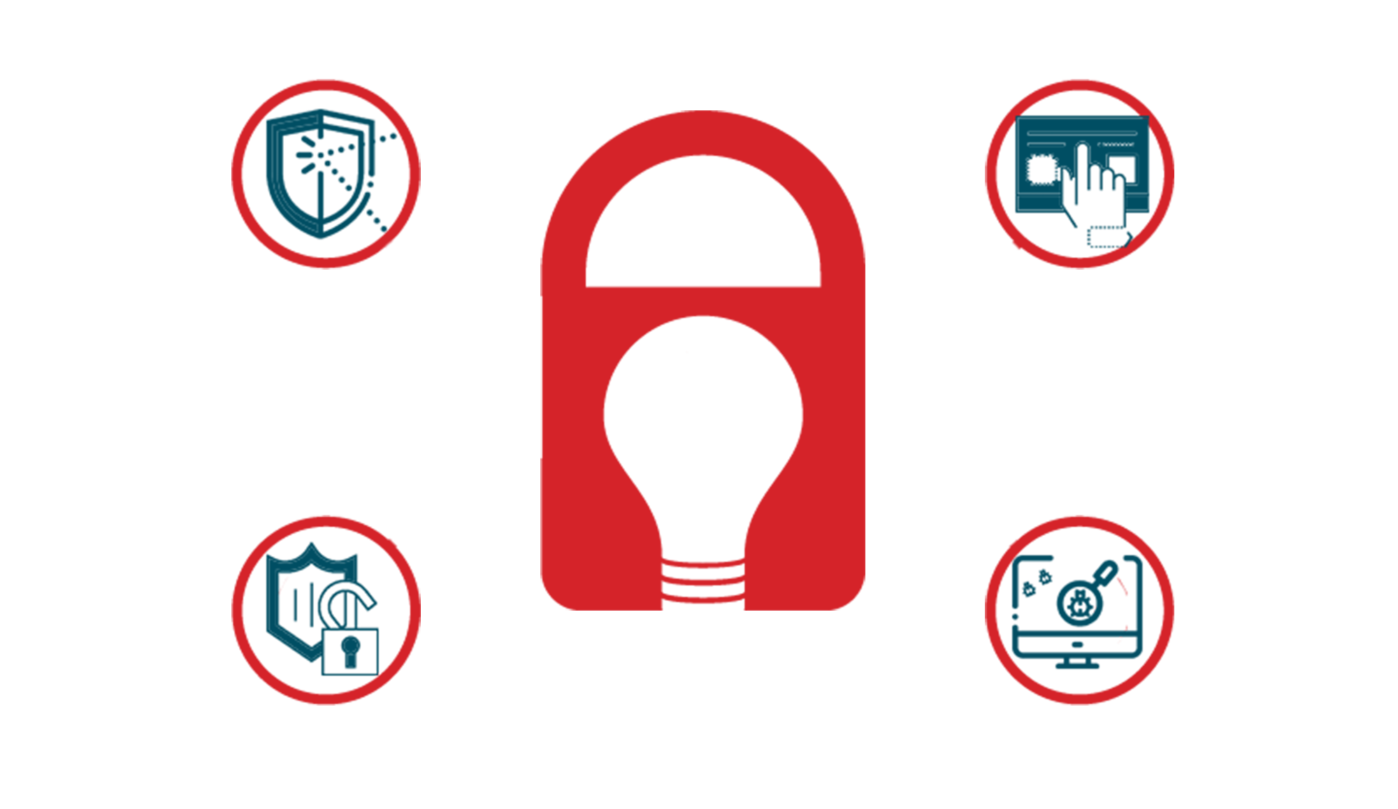 Secure Ideas | Professionally Evil